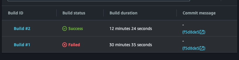 Pull-Request Previews Check does not return result. Stuck in Queue · Issue #367 · aws-amplify ...
