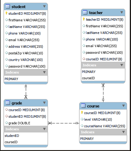GitHub - zhan0711/Web_Database: Web Projects
