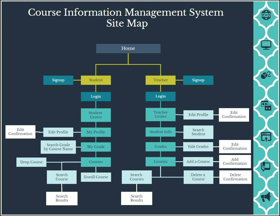 GitHub - zhan0711/Web_Database: Web Projects