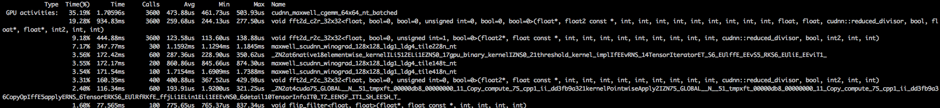 Double backward 3 times slower for conv2d with padding = 1 · Issue ...