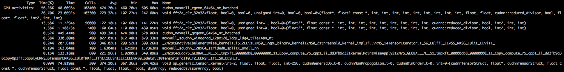 Double backward 3 times slower for conv2d with padding = 1 · Issue #22577 · pytorch/pytorch · GitHub