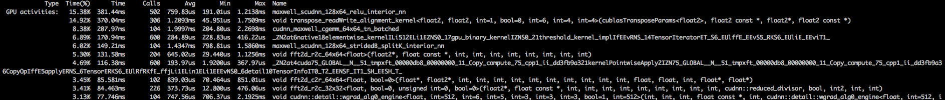 Double backward 3 times slower for conv2d with padding = 1 · Issue #22577 · pytorch/pytorch · GitHub