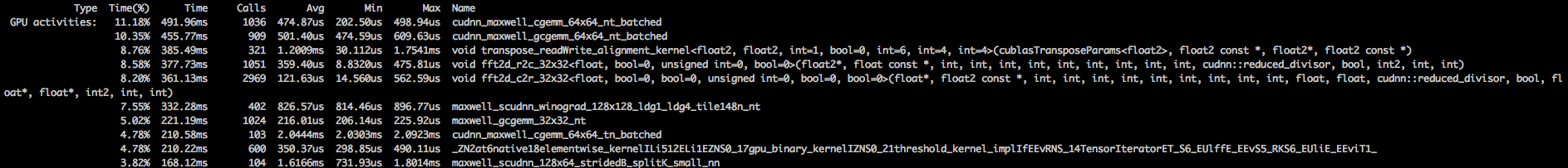 Double backward 3 times slower for conv2d with padding = 1 · Issue ...