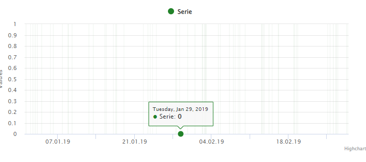 Area chart is not shown correctly with boost module · Issue #18284 · highcharts/highcharts · GitHub