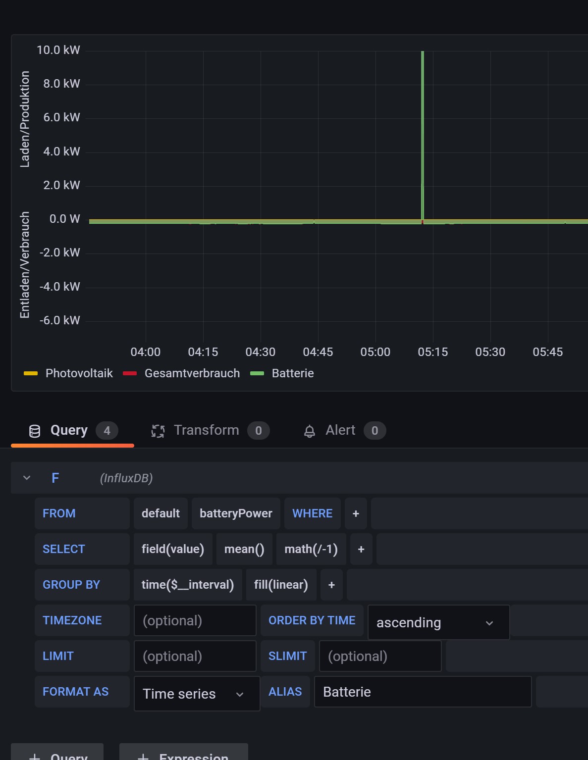 InfluxDB und Grafana · evcc-io evcc · Discussion #4213 · GitHub