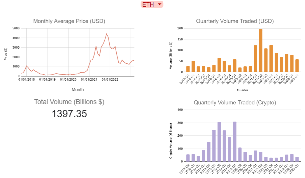 GitHub - lachlanpcasey/Zoomcamp_Project
