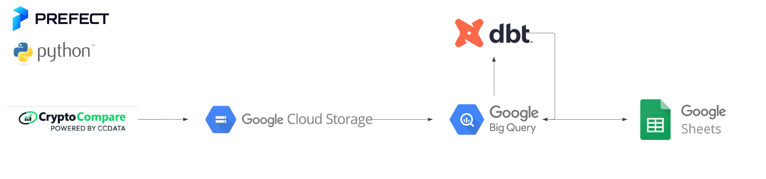GitHub - lachlanpcasey/Zoomcamp_Project