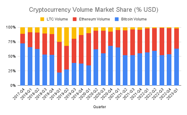 GitHub - lachlanpcasey/Zoomcamp_Project