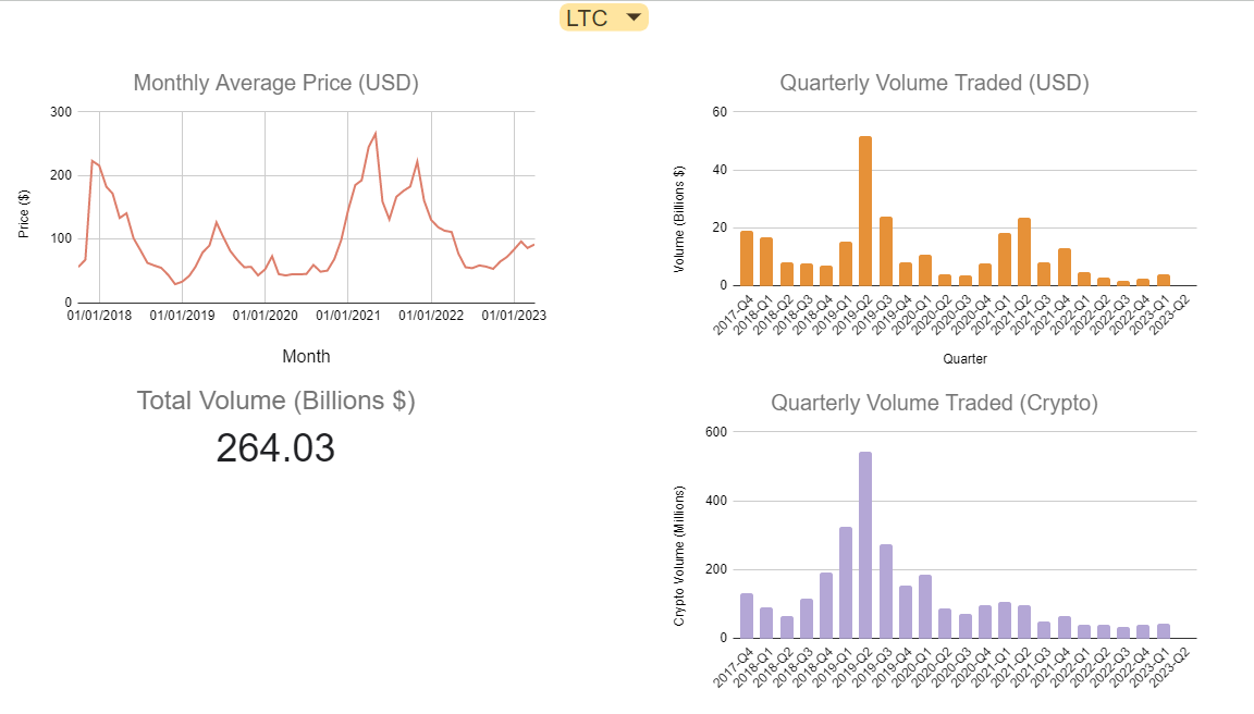 GitHub - lachlanpcasey/Zoomcamp_Project