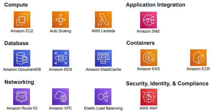 GitHub - kyunseul/aws_msa: 고가용성을 위한 MSA 구성