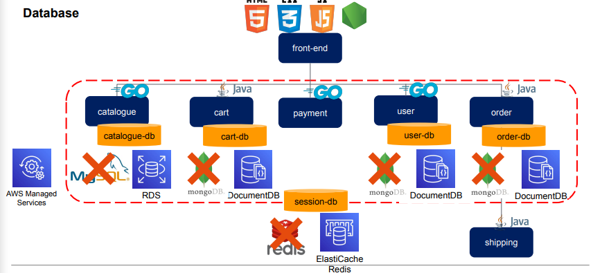 GitHub - kyunseul/aws_msa: 고가용성을 위한 MSA 구성