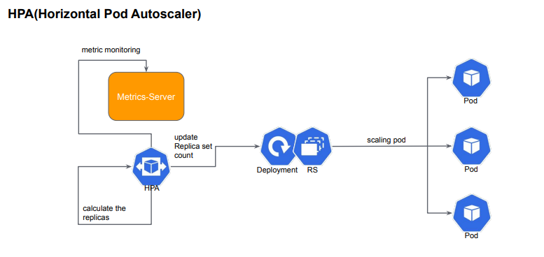 GitHub - kyunseul/aws_msa: 고가용성을 위한 MSA 구성