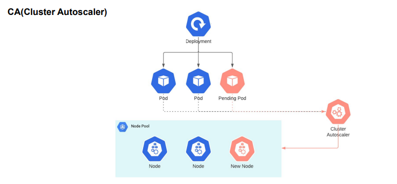 GitHub - kyunseul/aws_msa: 고가용성을 위한 MSA 구성