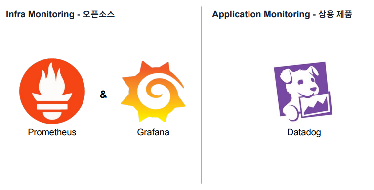 GitHub - kyunseul/aws_msa: 고가용성을 위한 MSA 구성