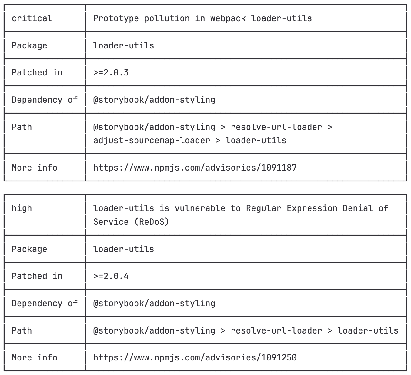 [bug] Audit Reports Critical High Vulnerabilities · Issue 38 · Storybookjs Addon Styling · Github
