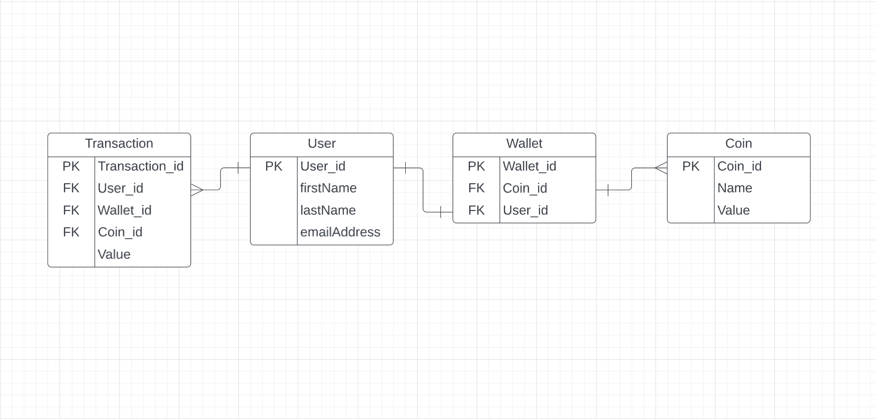 GitHub - alinabeel23/mula-fe