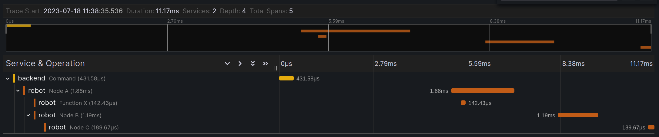 TraceQL: measure durations between multiple spans · Issue #2665 ...