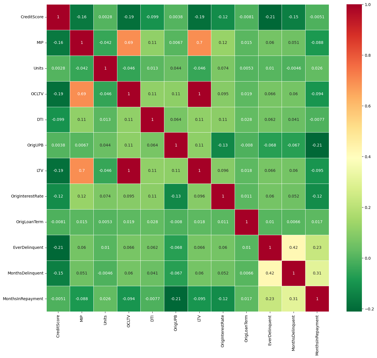 GitHub - manasa0551/Predicting-_Mortgage-Backed-Securities-Prepayment ...