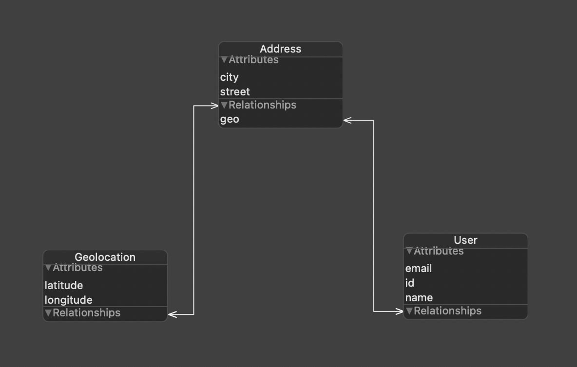 Github Topik96core Data Api 2014