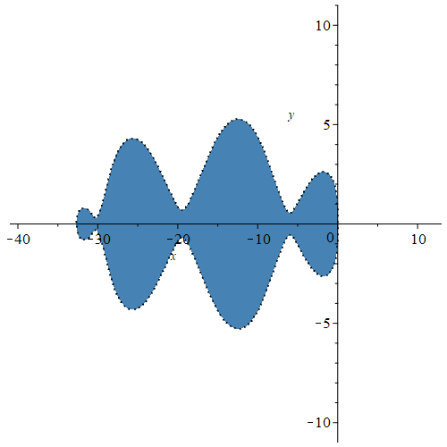 RK methods with large stability regions · OpenModelica OpenModelica ...