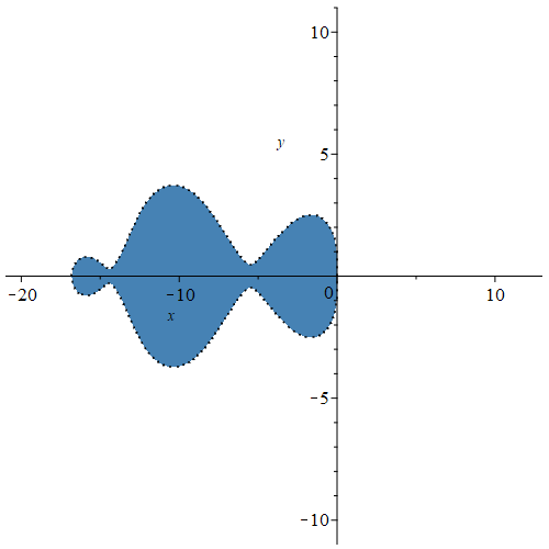 RK methods with large stability regions · OpenModelica OpenModelica ...