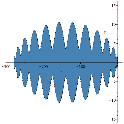 RK methods with large stability regions · OpenModelica OpenModelica ...