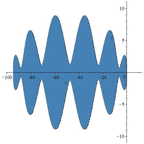 RK methods with large stability regions · OpenModelica OpenModelica ...