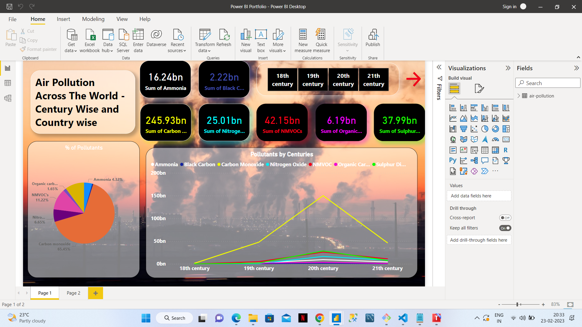 GitHub - KajalG12/Kajal-Project-1-Repository: Project 1: Air-Pollution Project