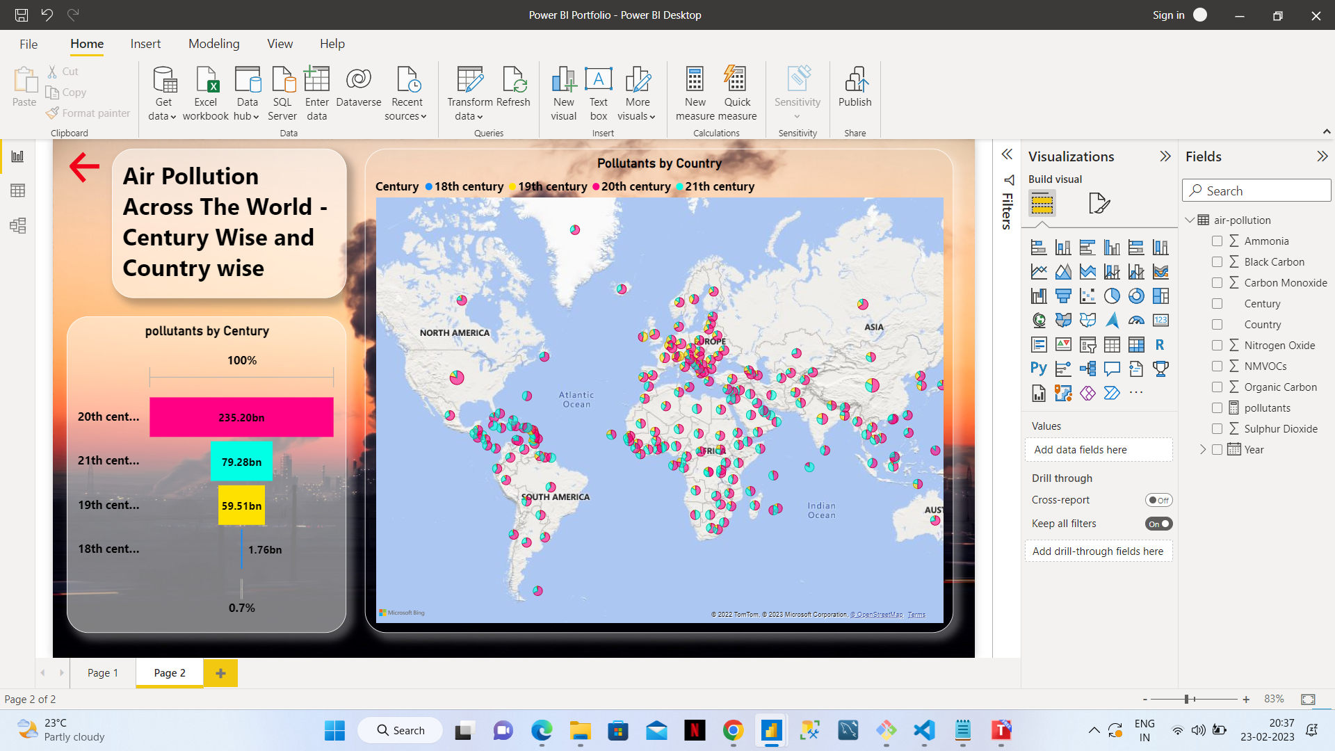 GitHub - KajalG12/Kajal-Project-1-Repository: Project 1: Air-Pollution ...