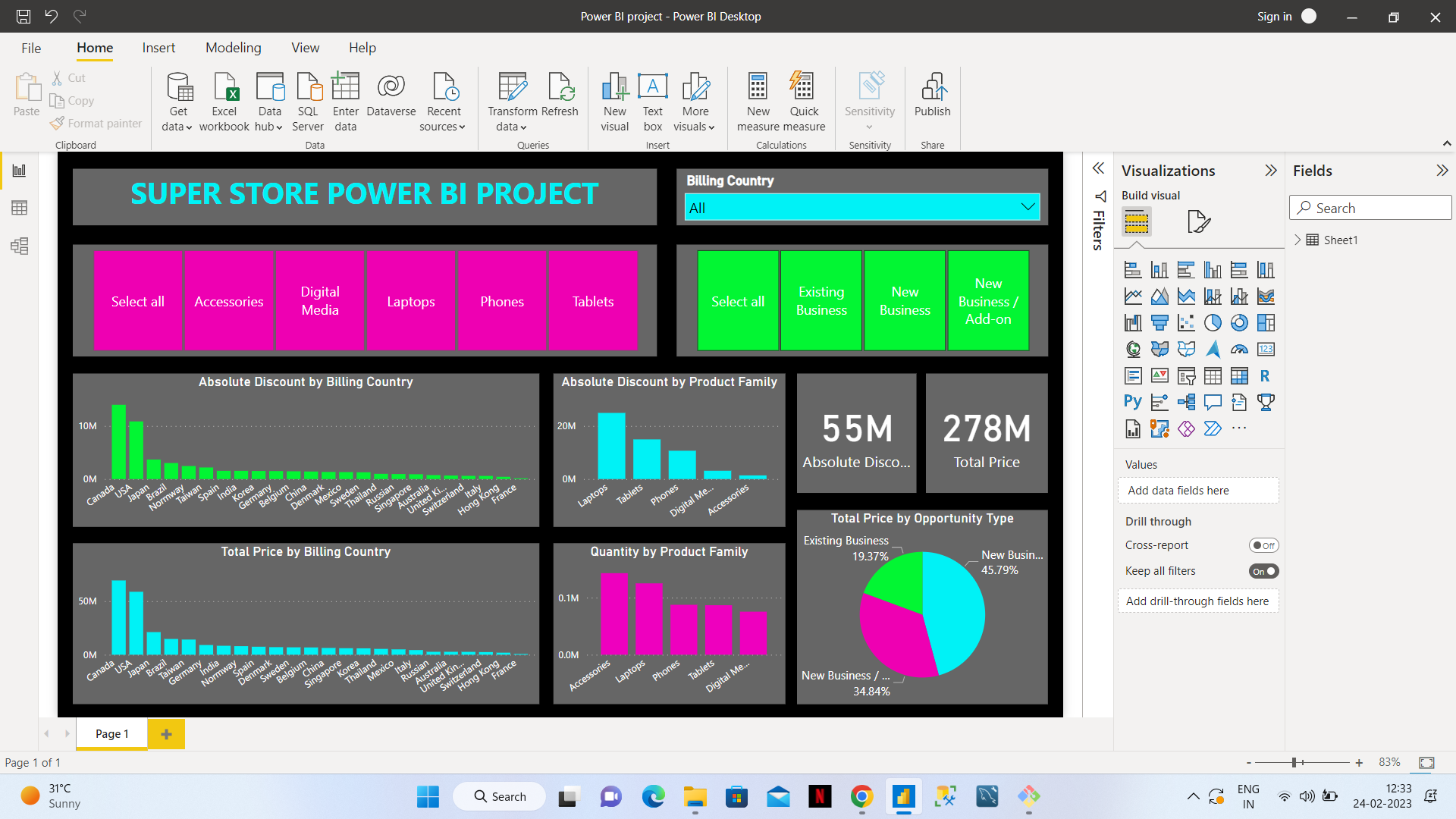 GitHub - KajalG12/Kajal-Project-2-Repository