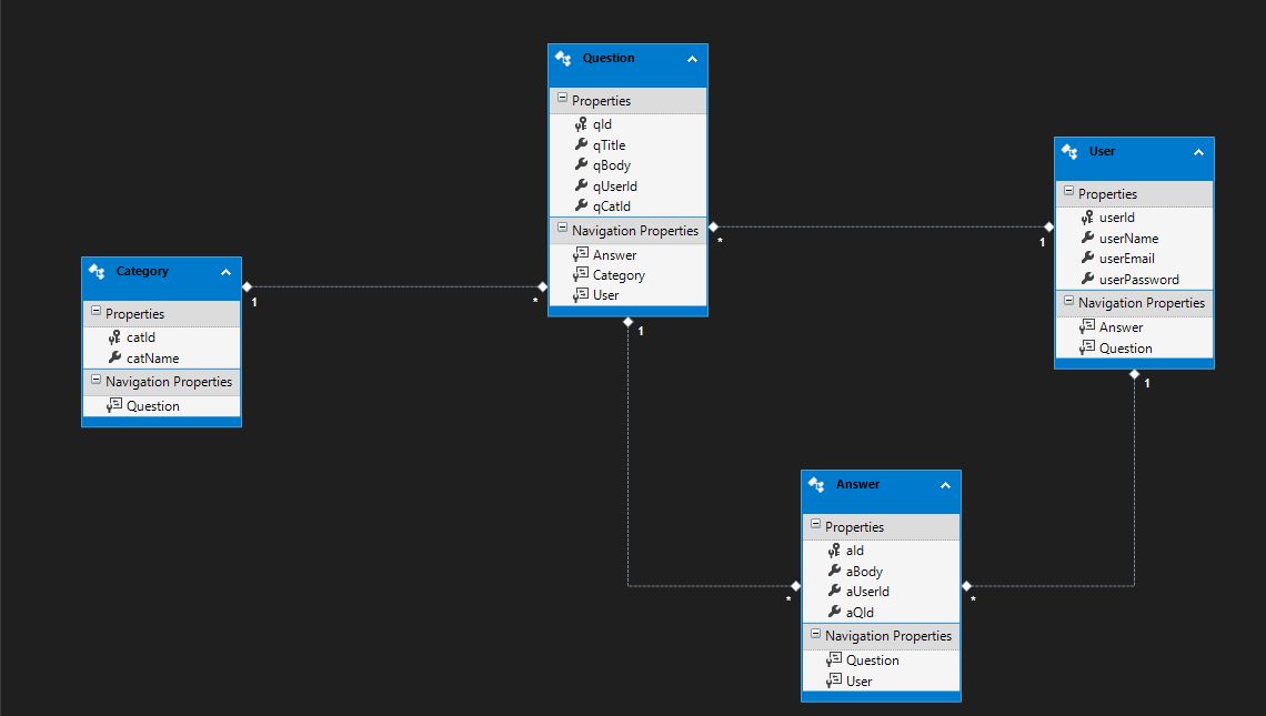GitHub - kerembilir/WebAPI: Vize Proje Ödevi