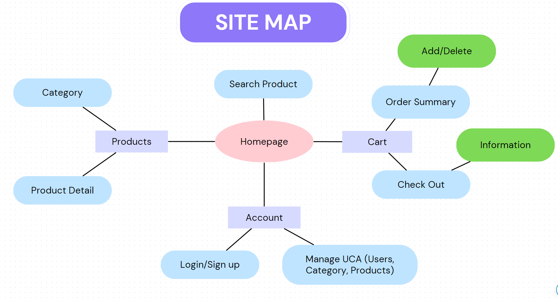 GitHub - N-RjD/PRJ301-Figure-Shop