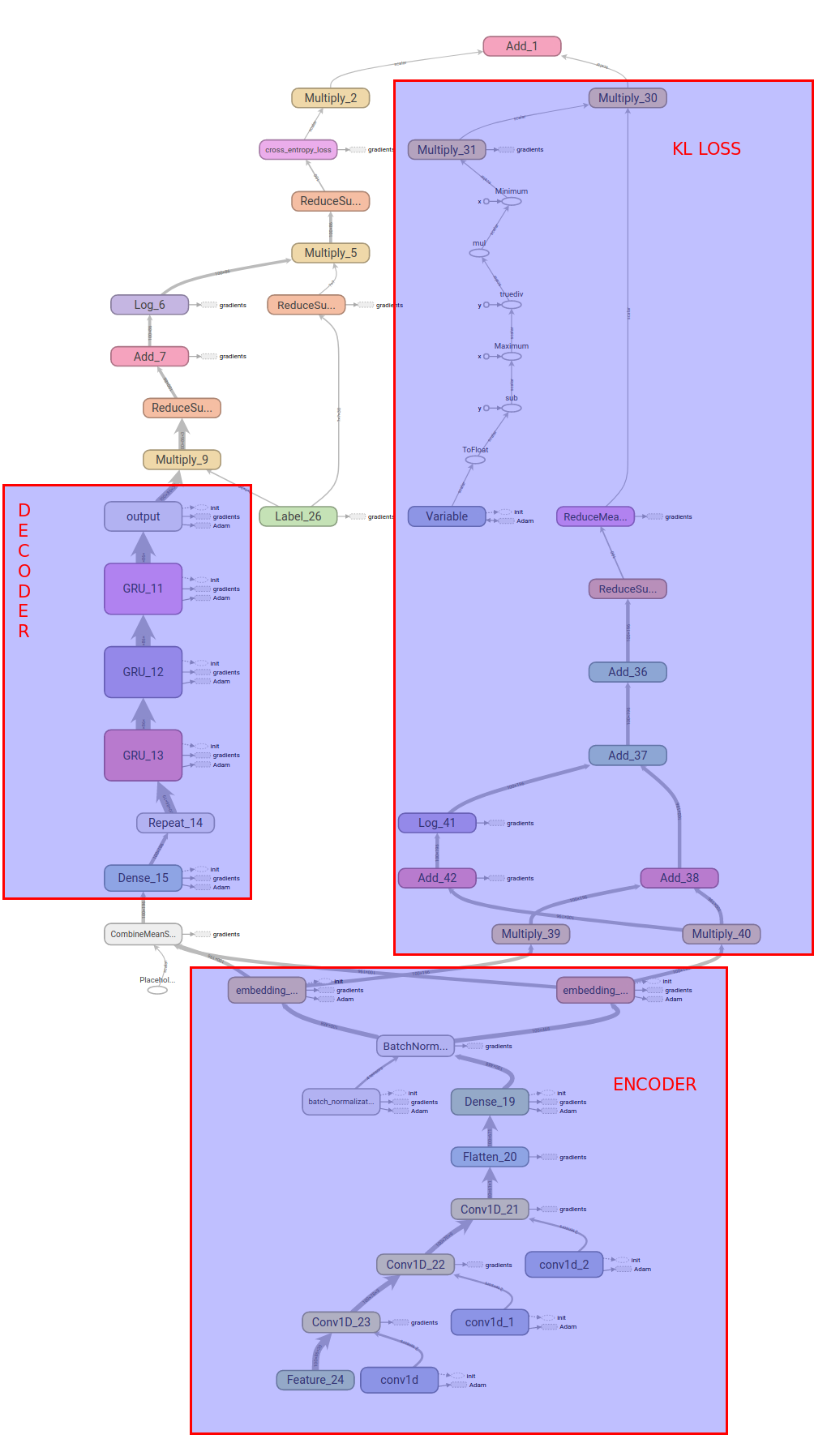 Tutorial For Tensorboard · Issue #1043 · deepchem/deepchem · GitHub