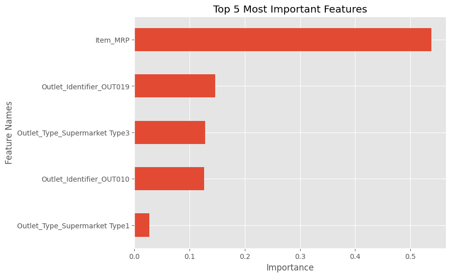 GitHub - daisy-rivera/Sales-Predictions