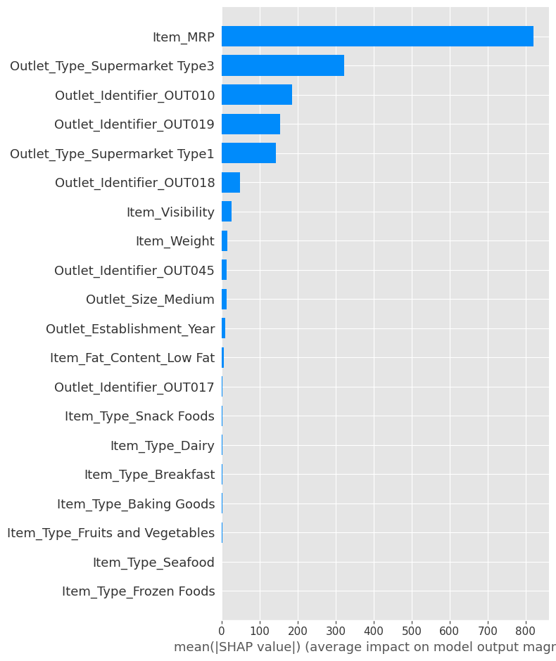GitHub - daisy-rivera/Sales-Predictions