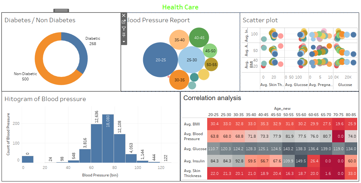 GitHub - Narendra1402/Health-Caree