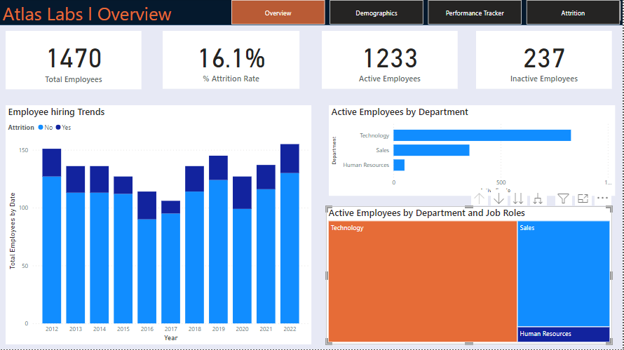 GitHub - maryammonsef5/HR-Analytics-in-Power-BI