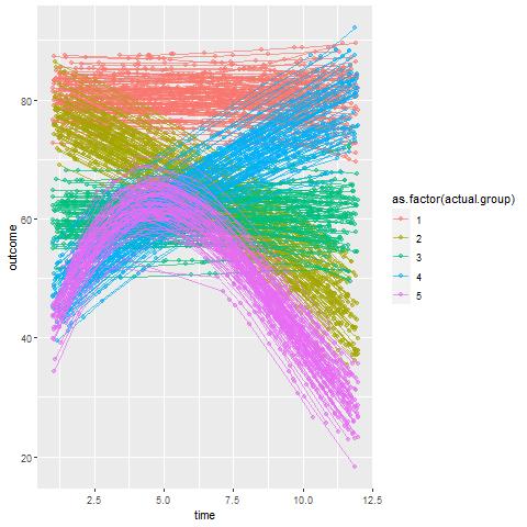 ns() not working for hlme · Issue #90 · CecileProust-Lima/lcmm · GitHub