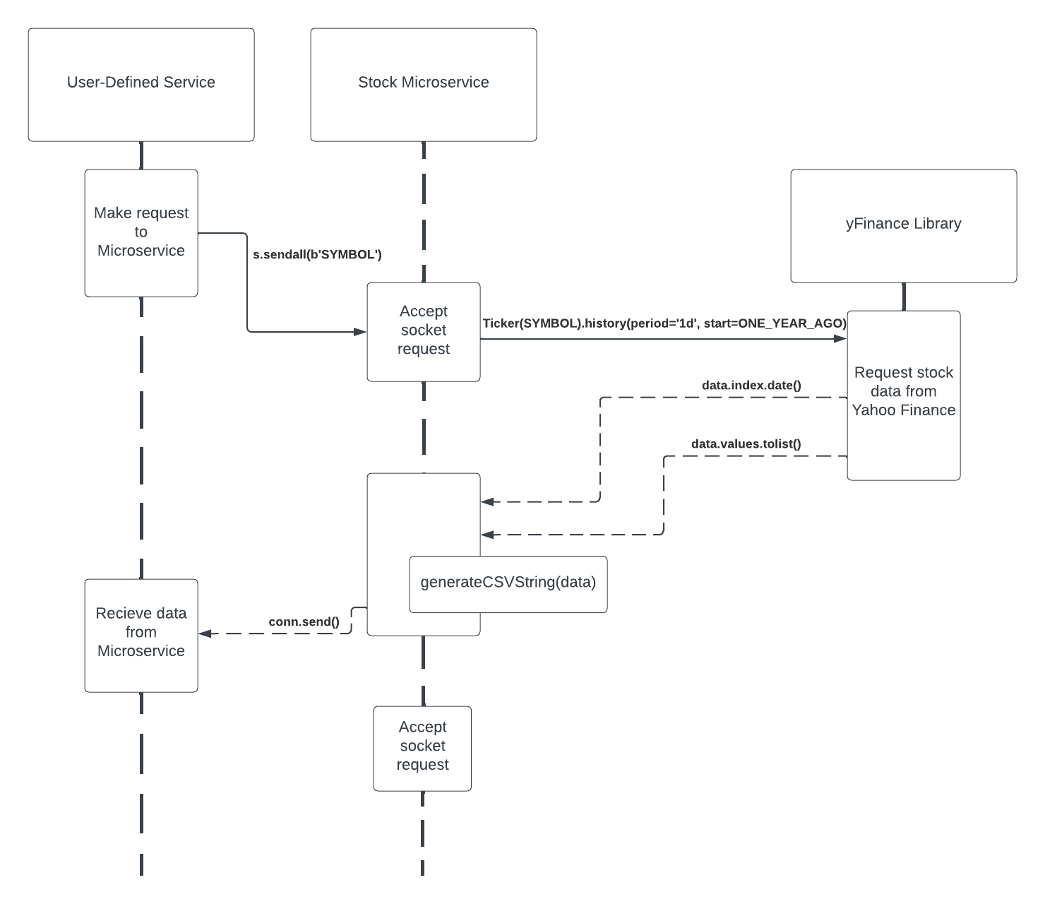 GitHub - shillinc-osu/cs361_partner_microservice
