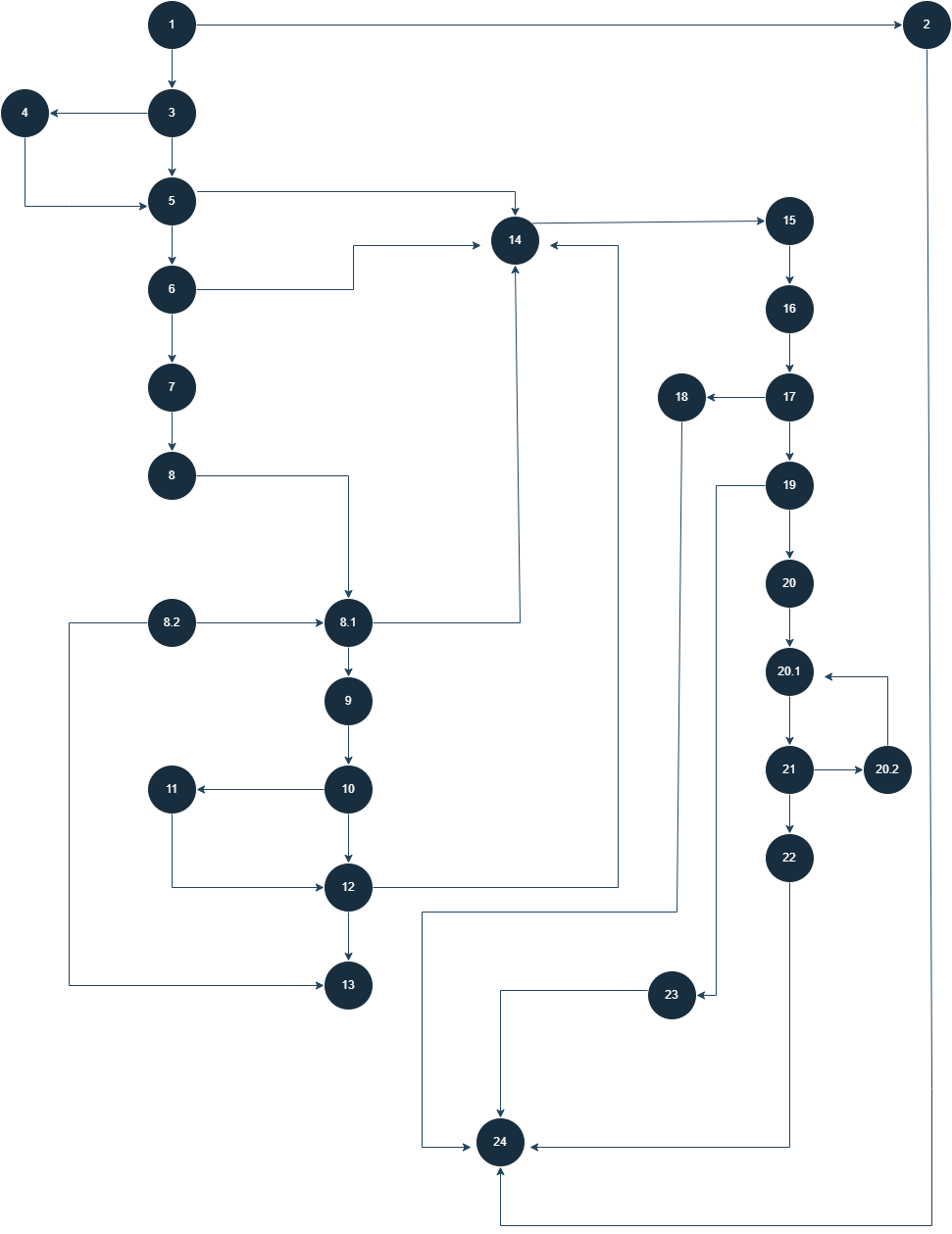 GitHub - mevlanahani/SI_2023_lab2_213151