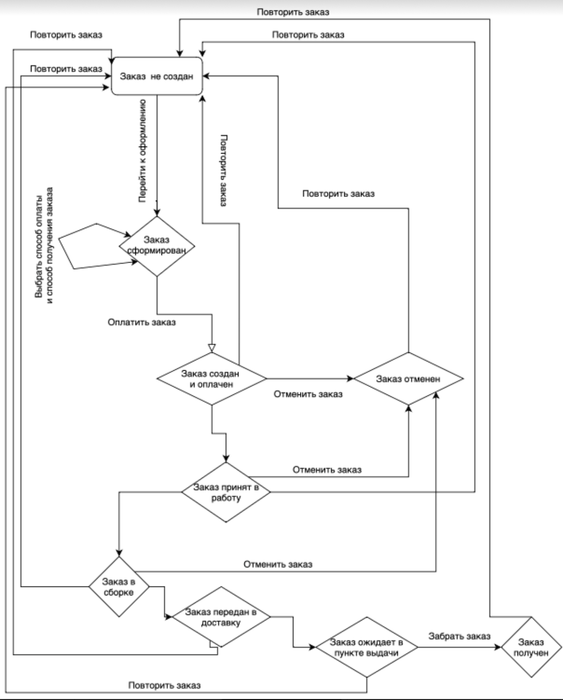 GitHub - Evchiik/OZON: Здесь представлены планы, процессы и результаты тестирования сайта OZON ...