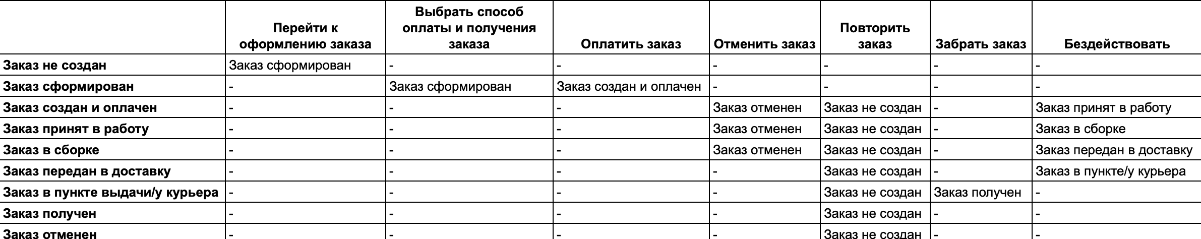 GitHub - Evchiik/OZON: Здесь представлены планы, процессы и результаты тестирования сайта OZON ...