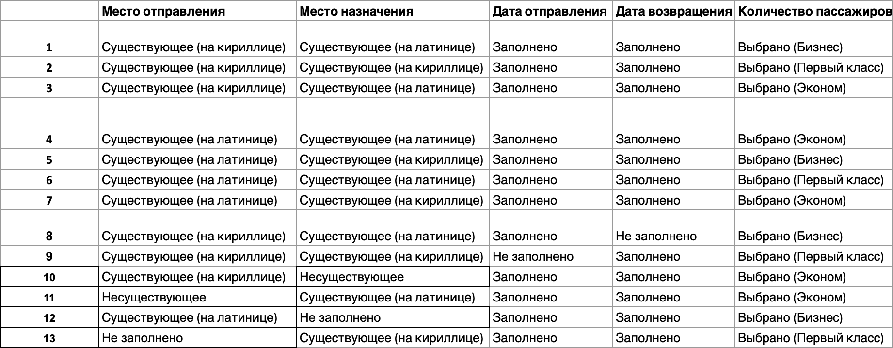 GitHub - Evchiik/OZON: Здесь представлены планы, процессы и результаты тестирования сайта OZON ...