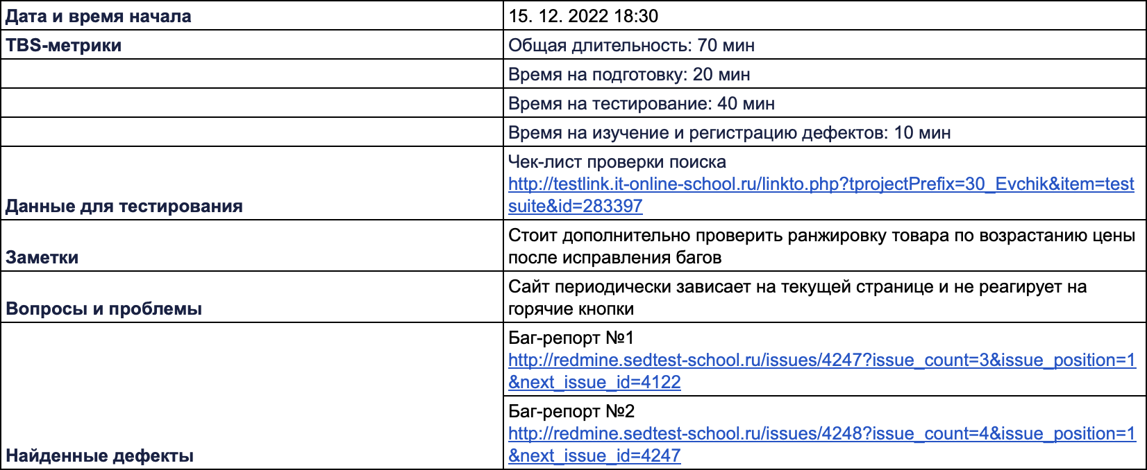 GitHub - Evchiik/OZON: Здесь представлены планы, процессы и результаты тестирования сайта OZON ...