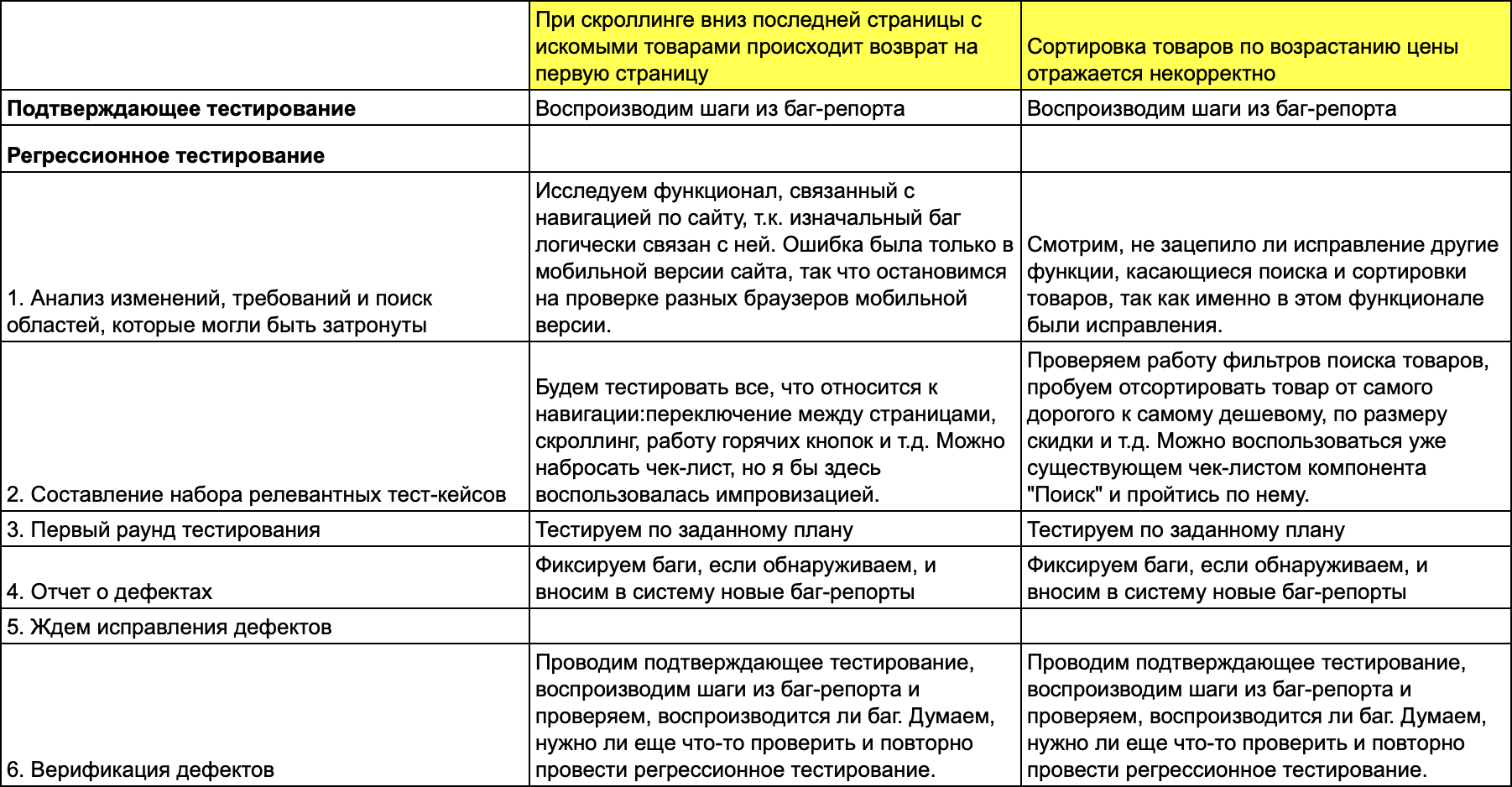 GitHub - Evchiik/OZON: Здесь представлены планы, процессы и результаты тестирования сайта OZON ...