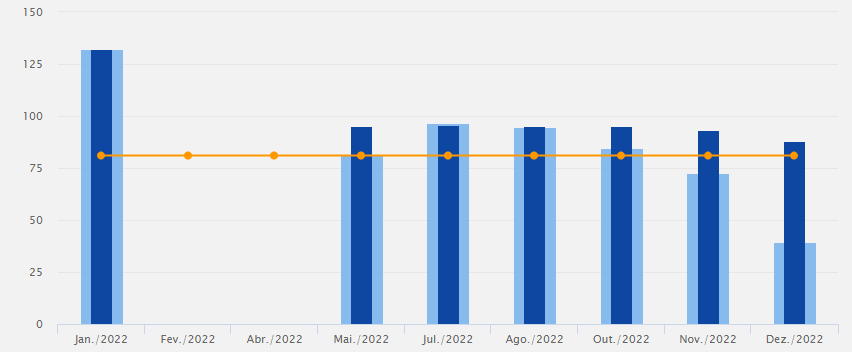 Overlapping bar chart · Issue #12096 · apache/echarts · GitHub