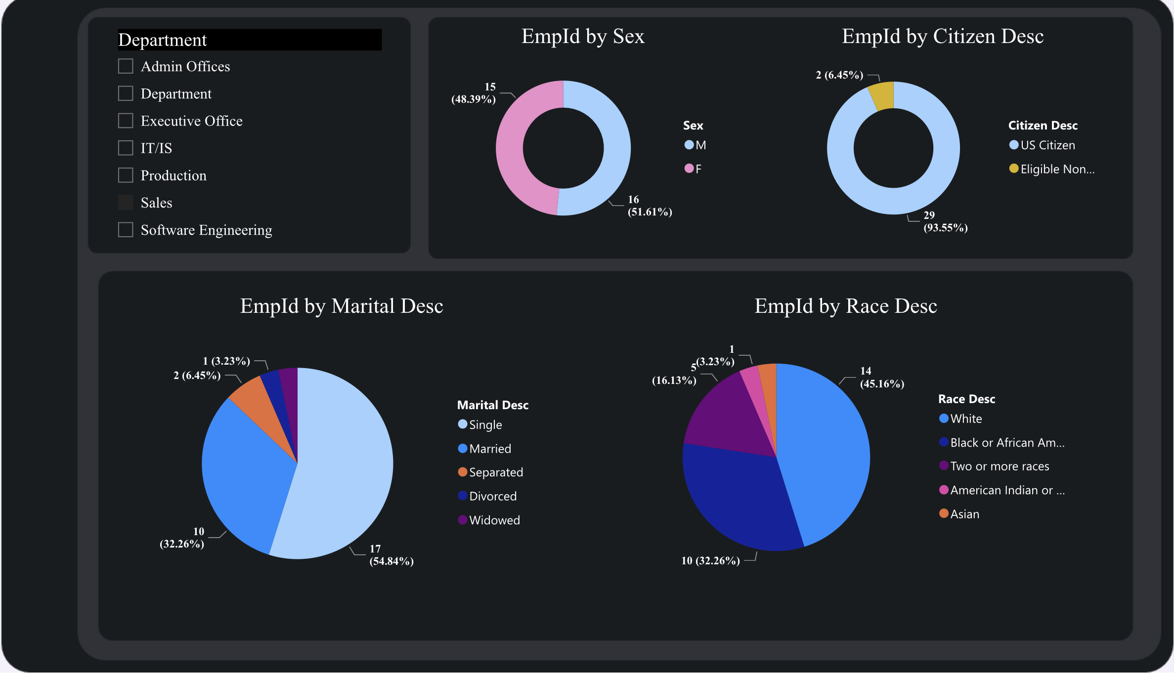 GitHub - Sarulsel123/Building-Dashboard-for-HR-Dataset-using-PowerBI