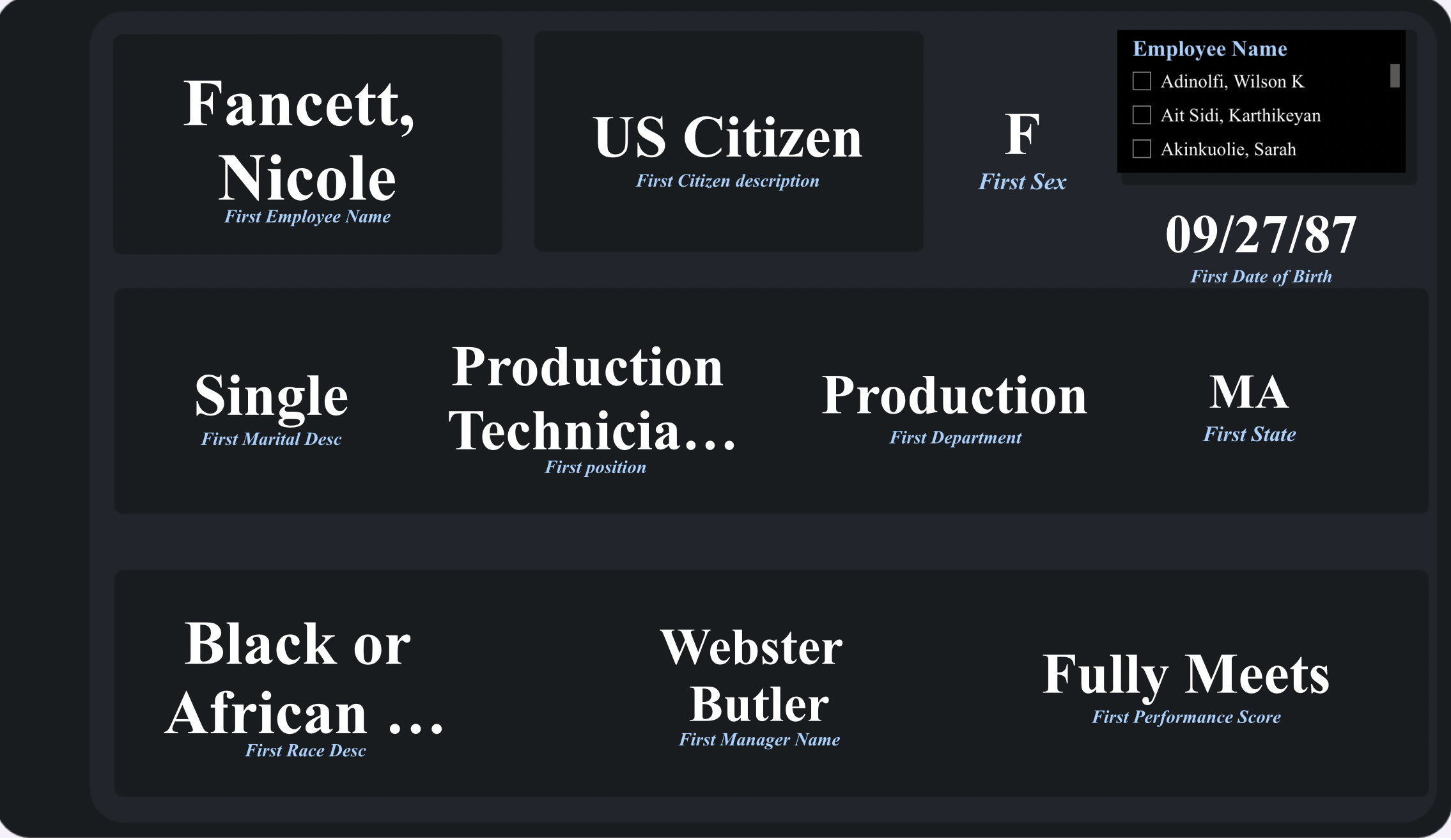 GitHub - Sarulsel123/Building-Dashboard-for-HR-Dataset-using-PowerBI
