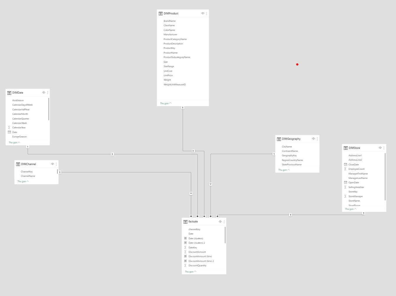 GitHub - Duongxuanan/PowerBIProject