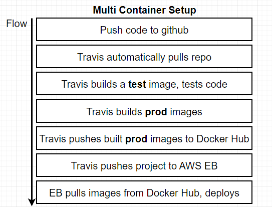 GitHub - Atomanche/multi-k8s
